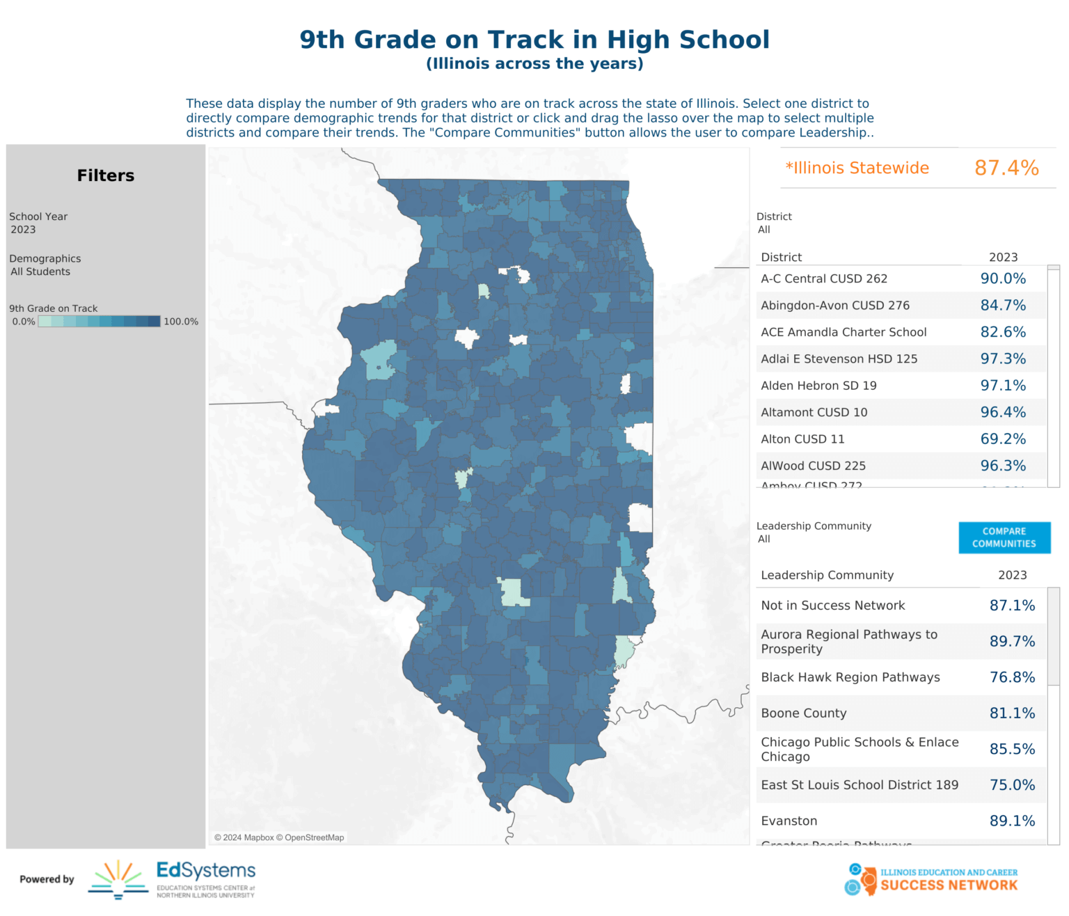 Dashboard – Illinois Education and Career Success Network